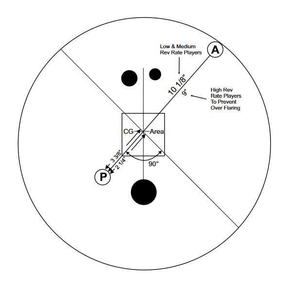 Brunswick Bowling Ball Drilling Layouts for Symmetric & Asymmetric ...