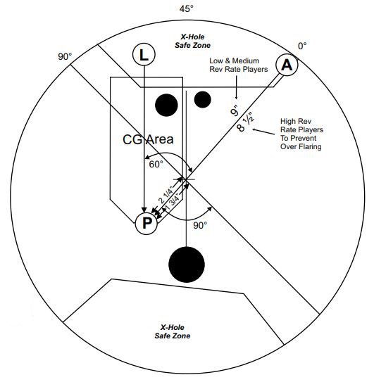 Brunswick Bowling Ball Drilling Layouts for Symmetric & Asymmetric ...