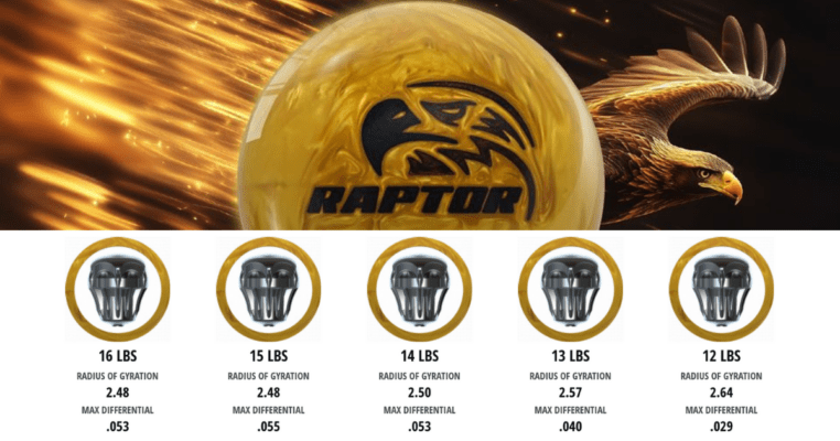 Motiv Raptor Rush Ball Review & Analysis Guide - BowlersMart.com