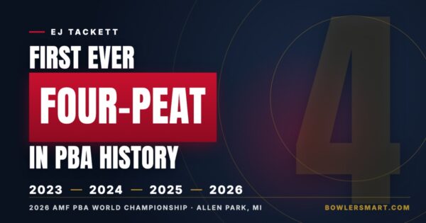 EJ Tackett Wins 4th Straight PBA World Championship
